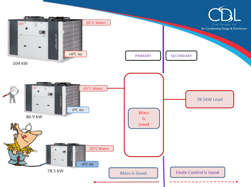 Inflatable Heat Pumps - Cool Designs LTD